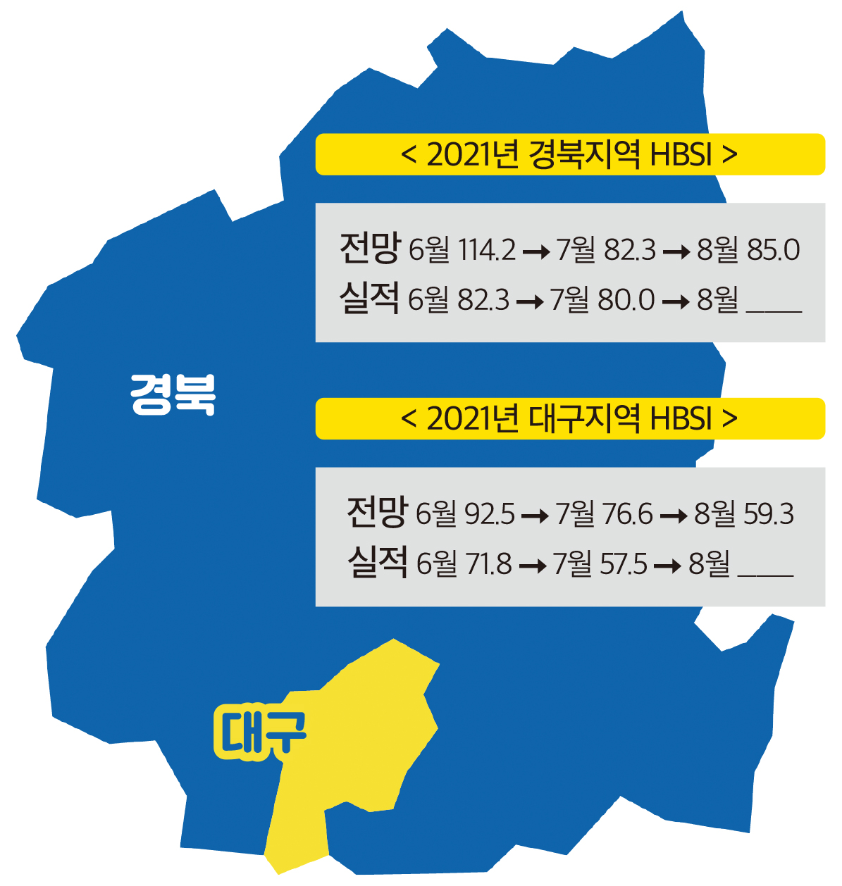 [인포그래픽]2021년 대구경북지역 HBSI